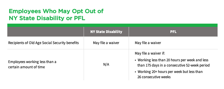 Ny Paid Family Leave Tax Deduction Gerald Hutchens ny-paid-family-leave-tax-deduction-gerald-hutchens